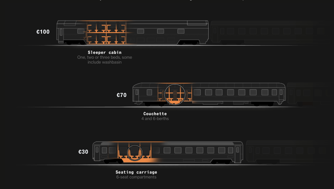 Bloomberg publishes new interactive website about night trains in ...